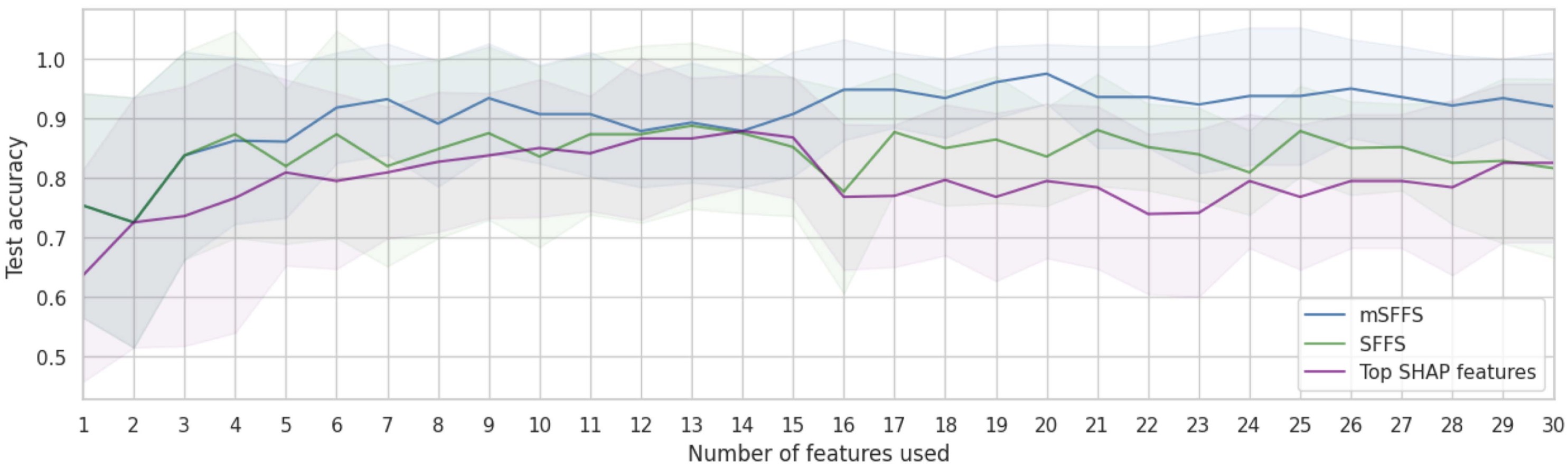NeuroML Lab
